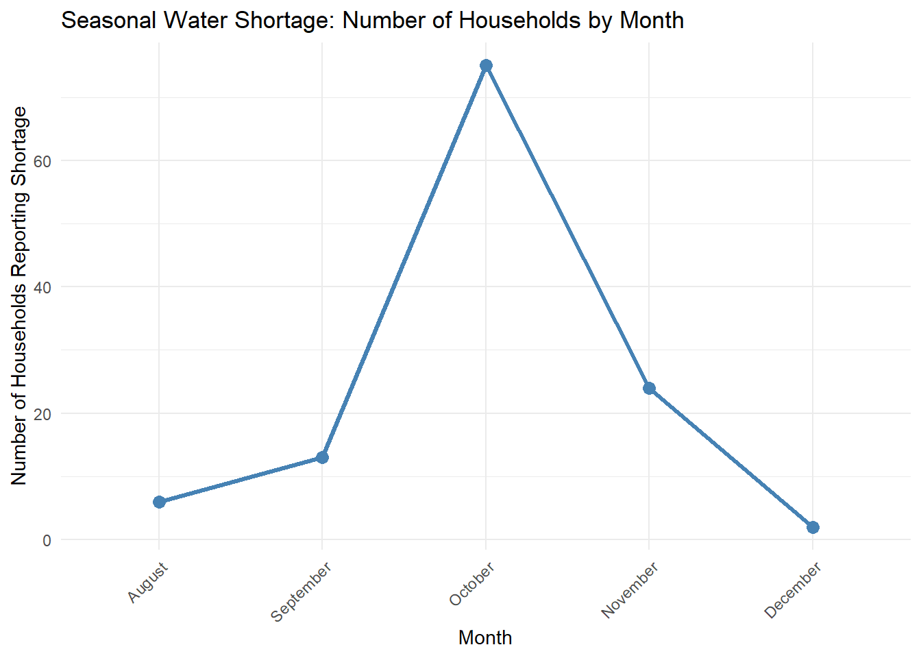 Household Water Point Satisfaction Survey Data from Malawi ...